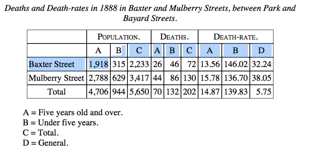 Chapter 4 on “Modes” – Reading Narrative Journalism (2024)